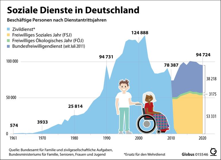 Idee von Bundespräsident Steinmeier - Die Debatte um eine soziale ...