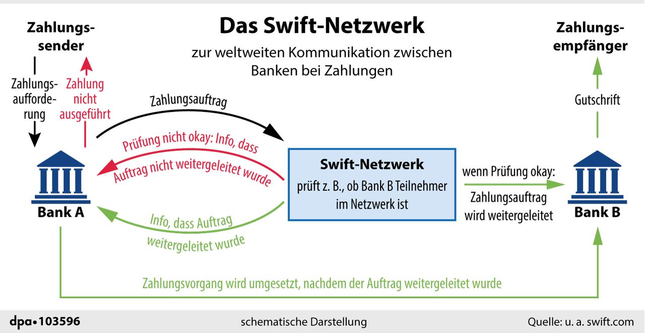 Russland-Ukraine-Krieg - Ausschluss aus Banken-Netzwerk SWIFT als ...