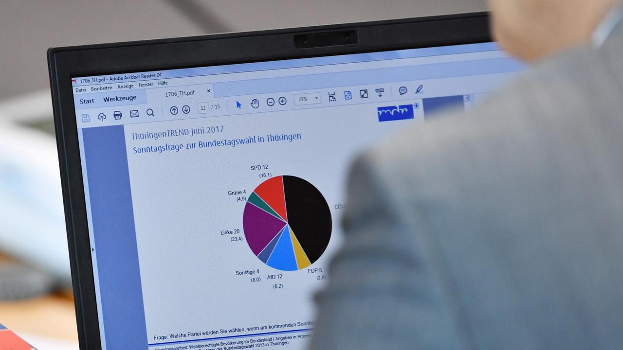 Bundestagswahl - Das Programm der SPD