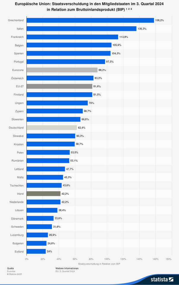 Staatsverschuldung und die deutsche Sparsamkeit