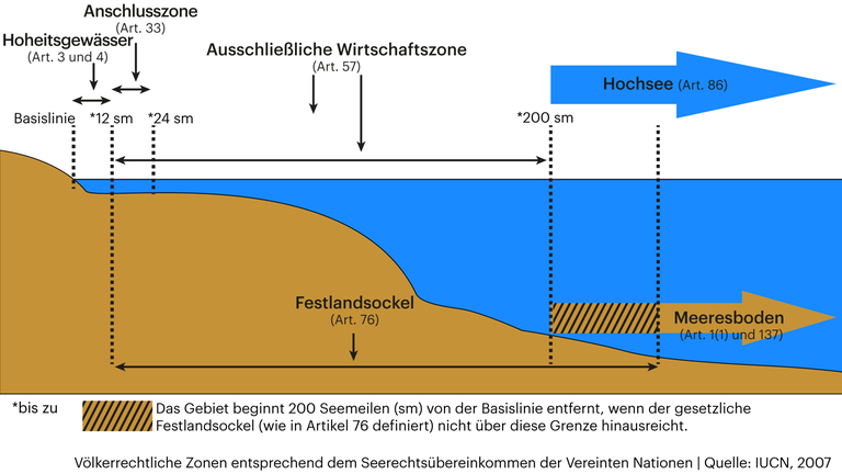 Meeresschutz: Streit um UN-Hochsee-Vertrag BBNJ